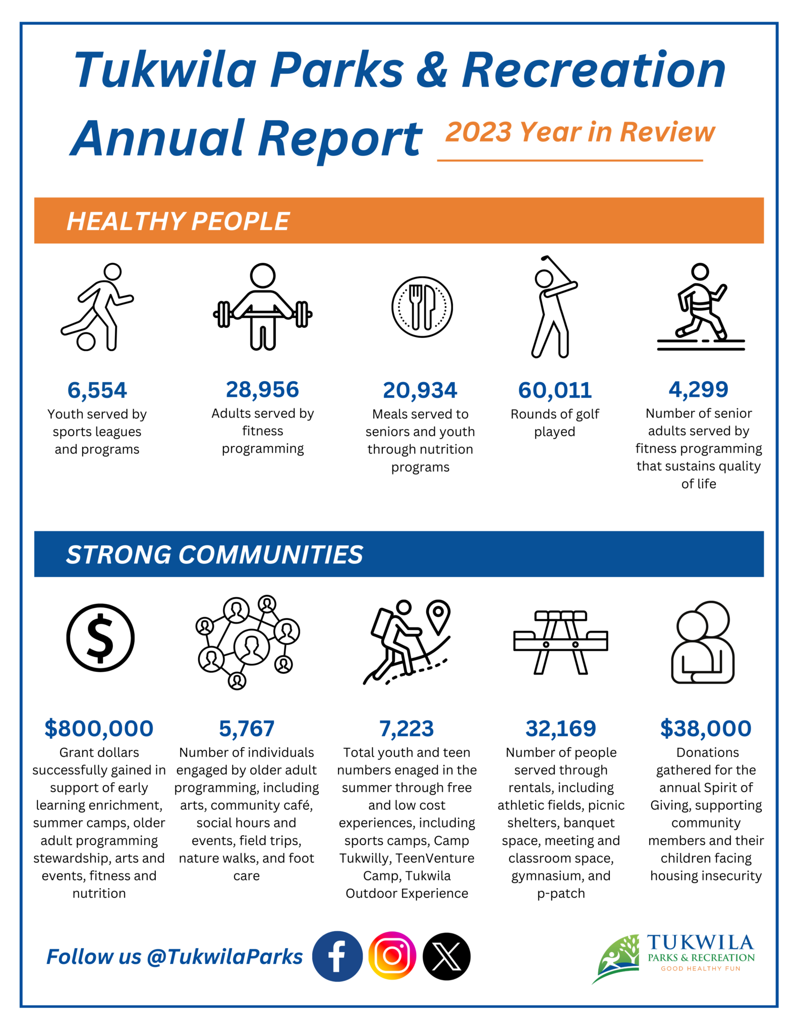2023 Annual Report - City of Tukwila