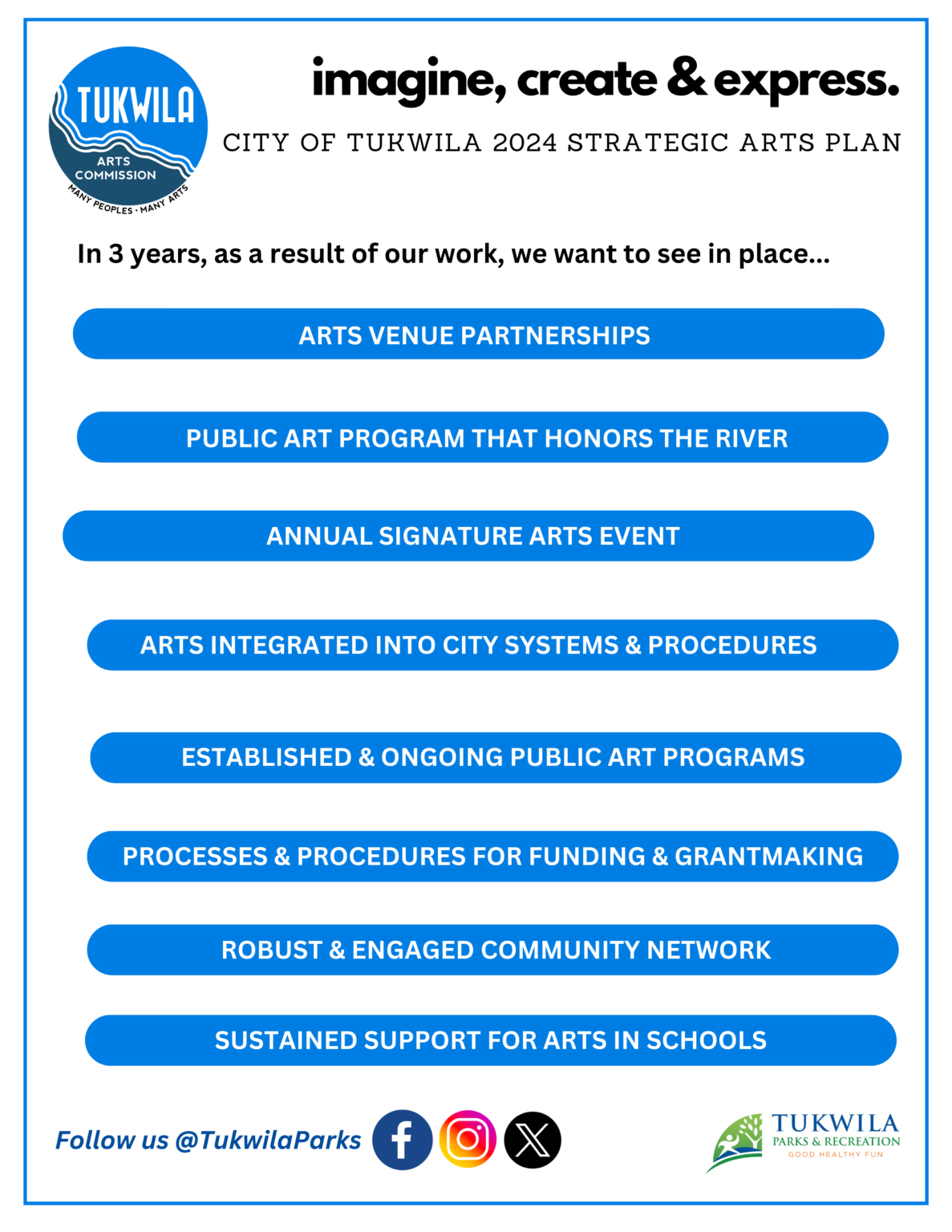 2024 Strategic Arts Plan - City of Tukwila