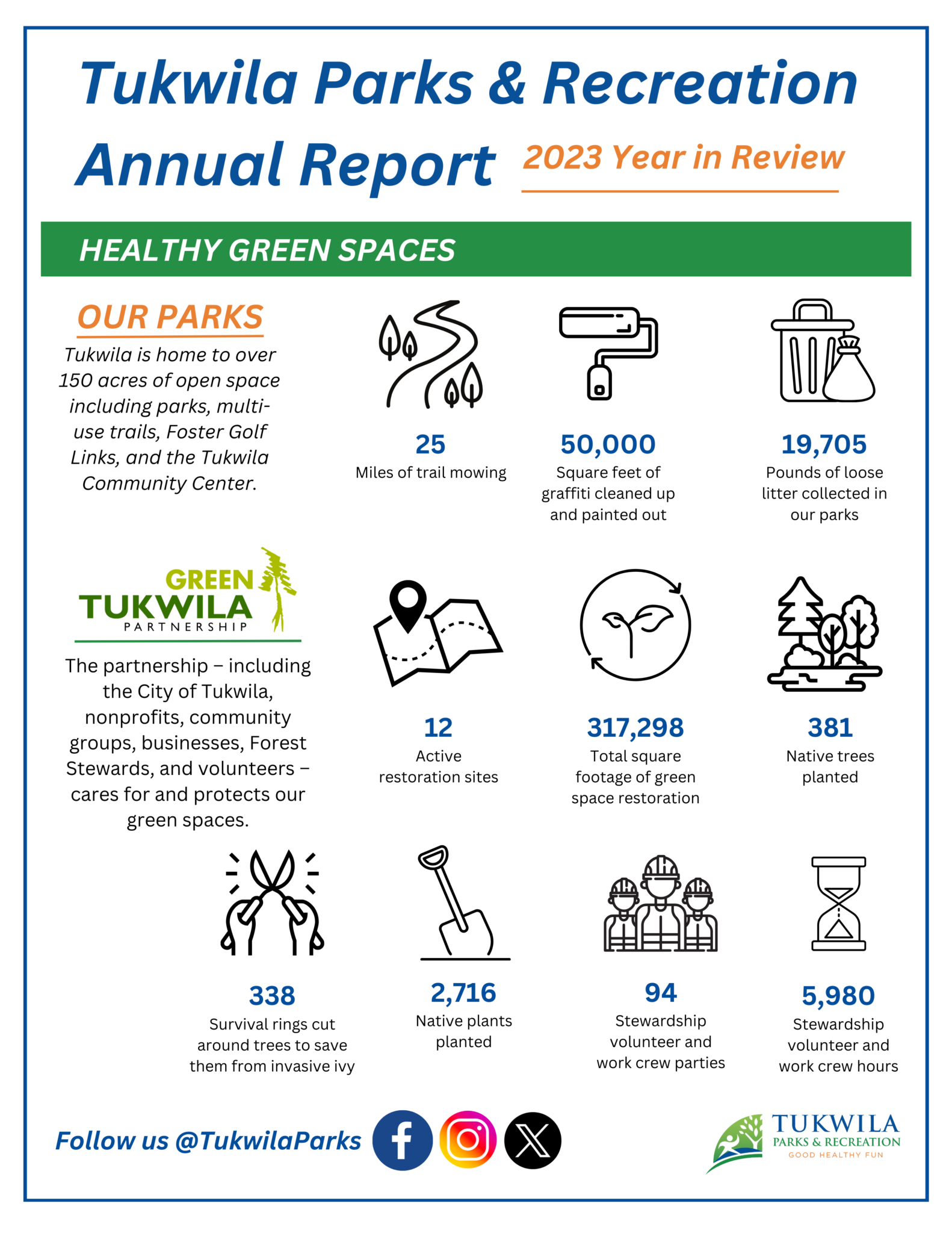 2023 Annual Report - City of Tukwila