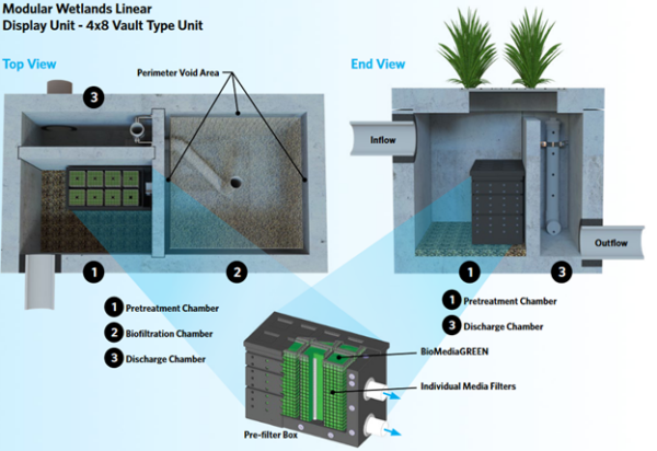 Stormwater Outfalls Water Quality Retrofit Project - City of Tukwila
