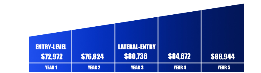 Pay Scale - City of Tukwila